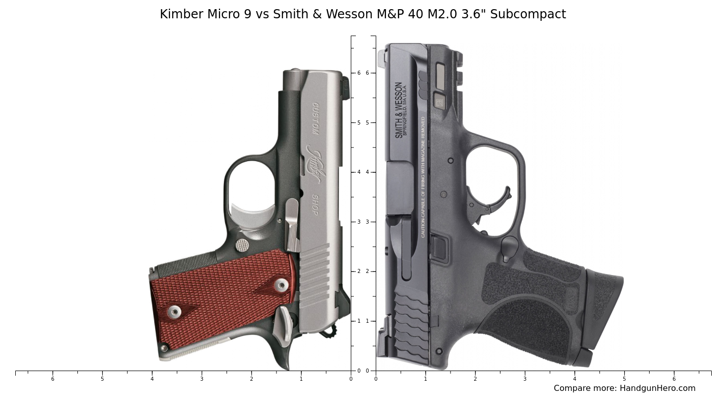 Kimber Micro 9 vs Smith & Wesson M&P 40 M2.0 3.6" Subcompact vs Smith ...