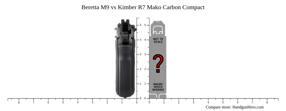 Beretta M9 vs Kimber R7 Mako Carbon Compact size comparison | Handgun Hero
