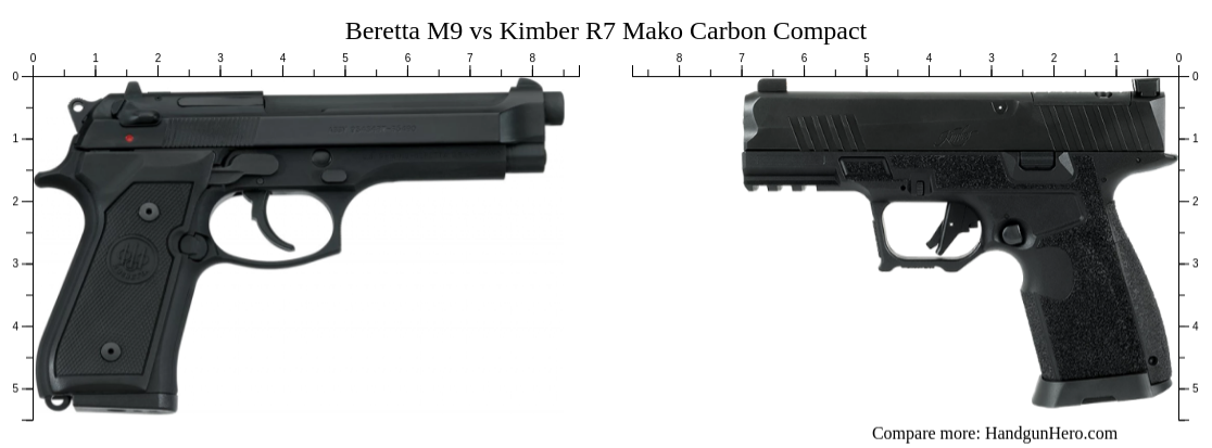 Beretta M9 vs Kimber R7 Mako Carbon Compact size comparison | Handgun Hero