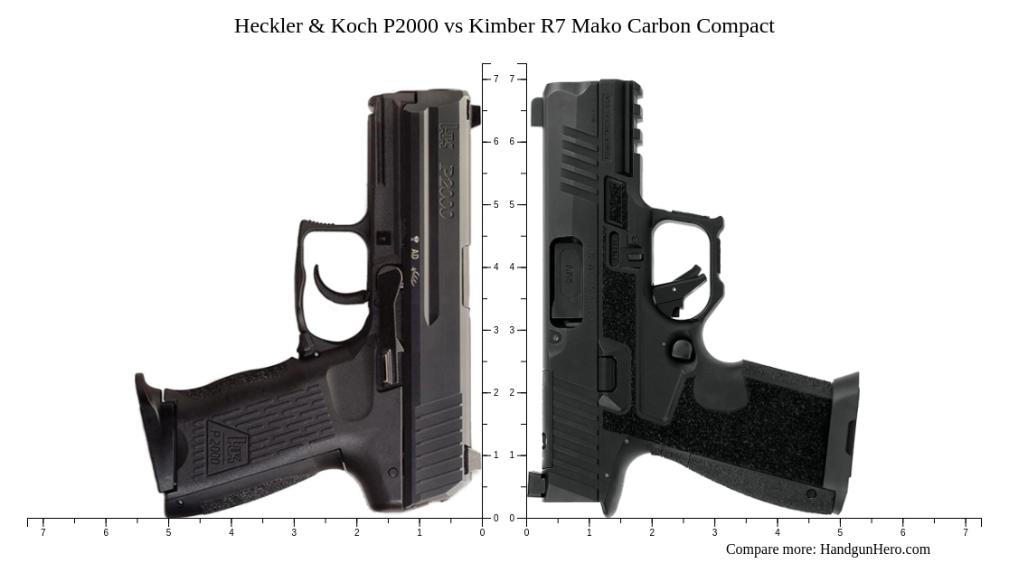 Heckler & Koch P2000 vs Kimber R7 Mako Carbon Compact size comparison ...