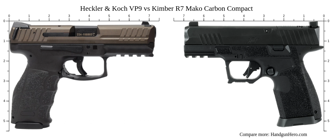 Heckler & Koch VP9 vs Kimber R7 Mako Carbon Compact size comparison ...