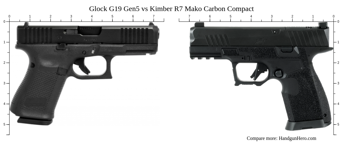 Glock G19 Gen5 vs Kimber R7 Mako Carbon Compact size comparison ...