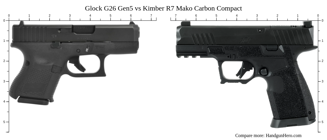 Glock G26 Gen5 vs Kimber R7 Mako Carbon Compact size comparison ...