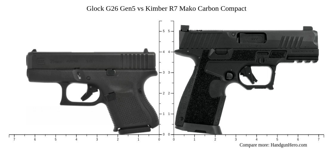 Glock G26 Gen5 vs Kimber R7 Mako Carbon Compact size comparison ...
