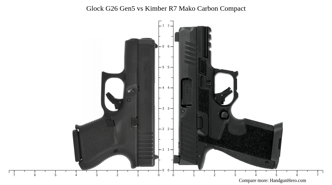Glock G26 Gen5 vs Kimber R7 Mako Carbon Compact size comparison ...