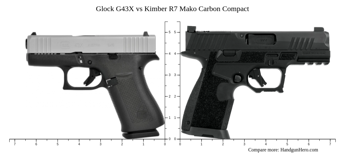 Glock G43X vs Kimber R7 Mako Carbon Compact size comparison | Handgun Hero