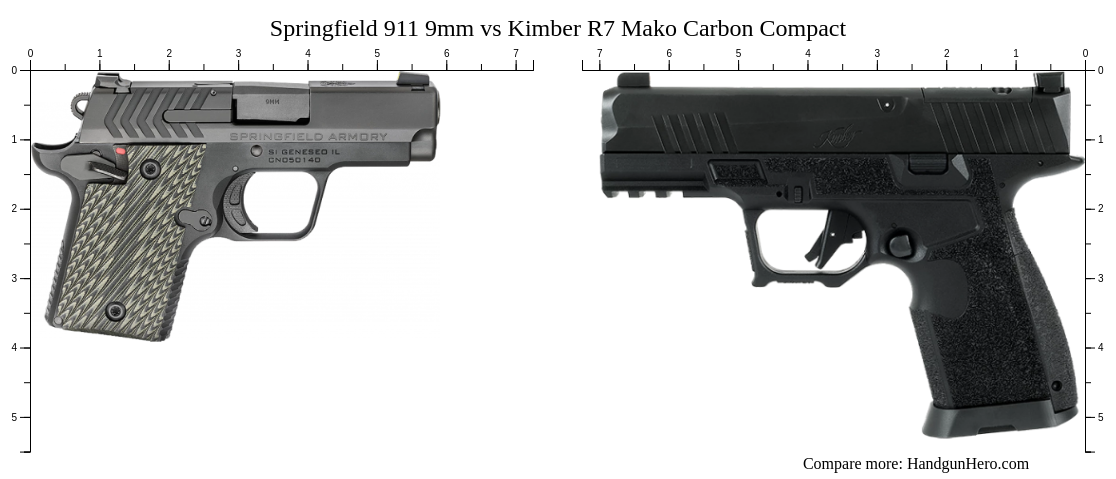 Springfield 911 9mm vs Kimber R7 Mako Carbon Compact size comparison ...