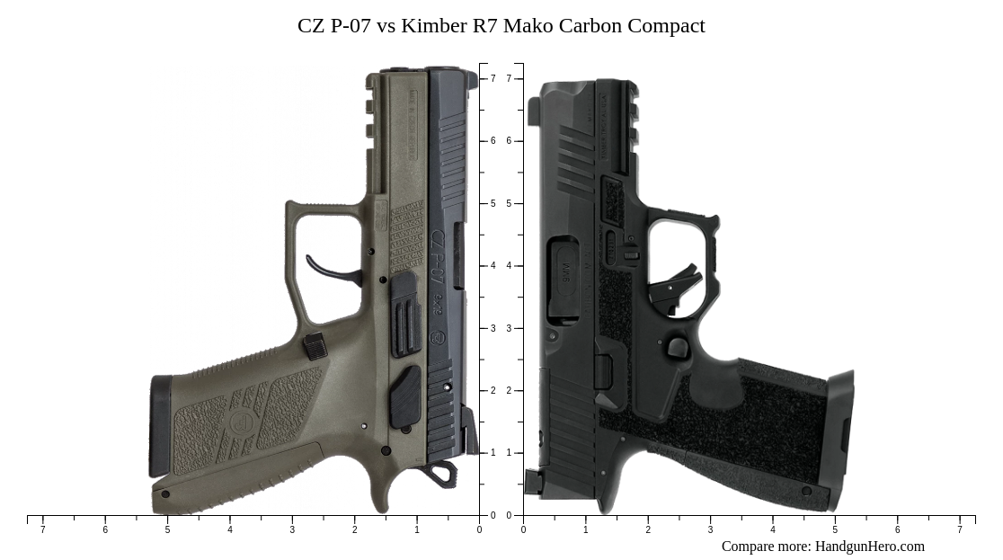 CZ P-07 vs Kimber R7 Mako Carbon Compact size comparison | Handgun Hero