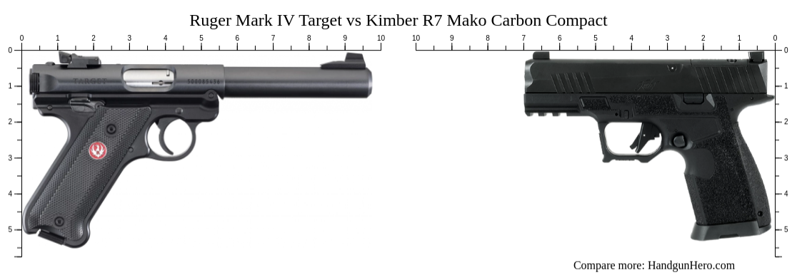 Ruger Mark IV Target vs Kimber R7 Mako Carbon Compact size comparison ...