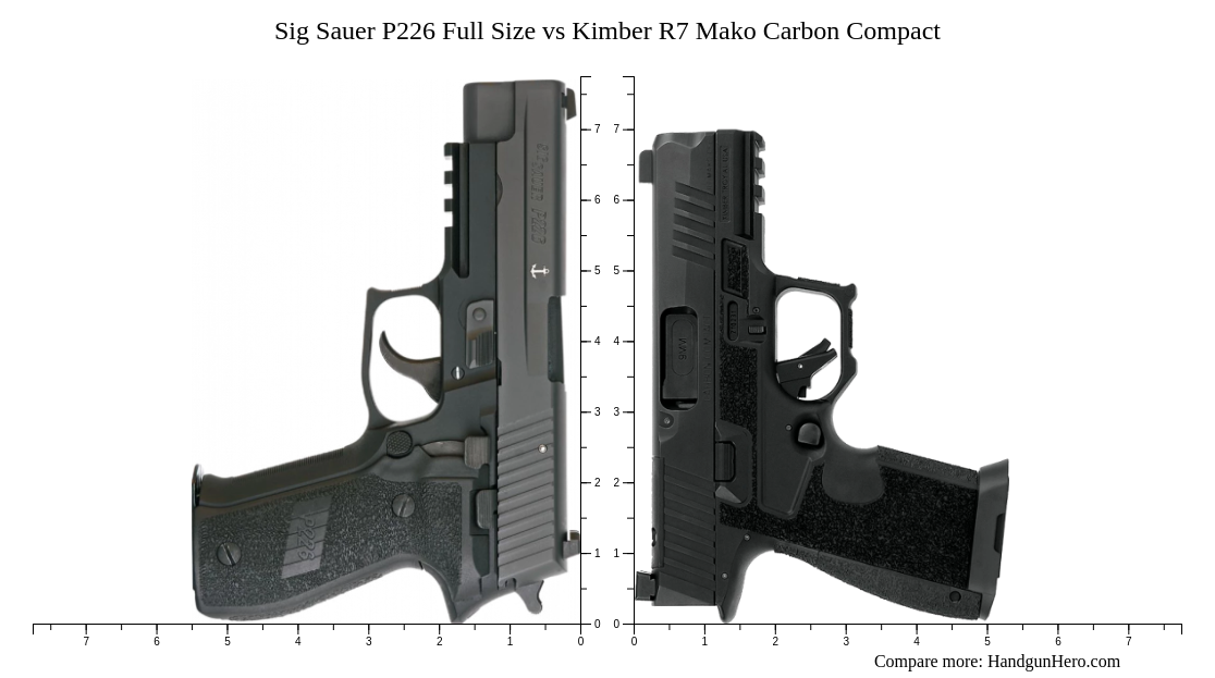 Sig Sauer P226 Full Size vs Kimber R7 Mako Carbon Compact size ...