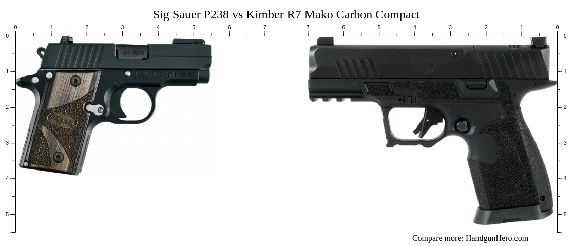 Sig Sauer P238 vs Kimber R7 Mako Carbon Compact size comparison ...
