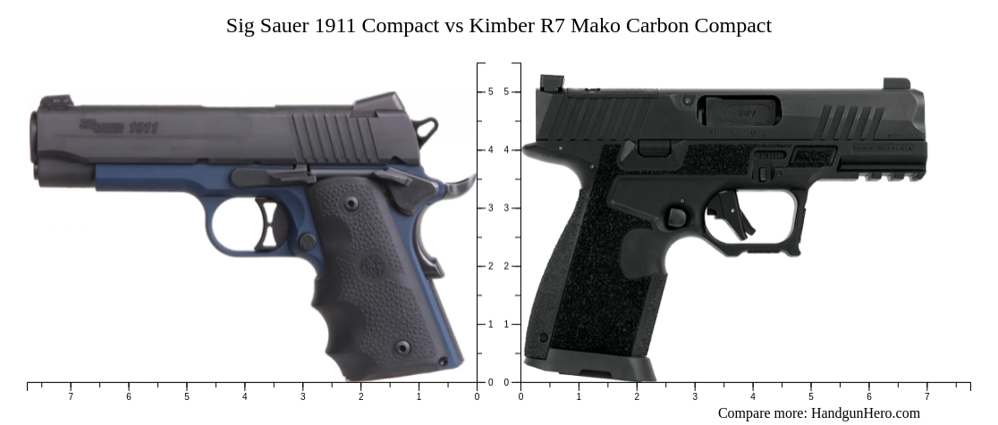 Sig Sauer 1911 Compact vs Kimber R7 Mako Carbon Compact size comparison ...