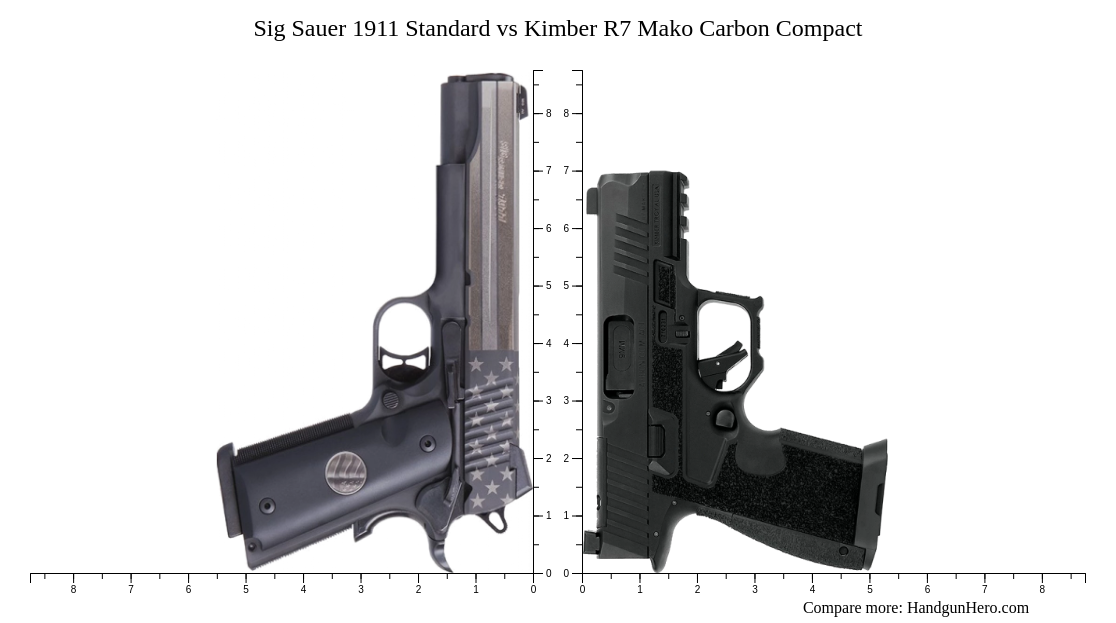 Sig Sauer 1911 Standard vs Kimber R7 Mako Carbon Compact size ...
