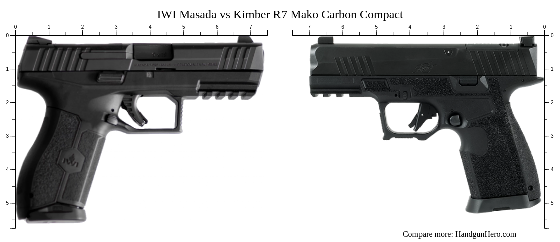 IWI Masada vs Kimber R7 Mako Carbon Compact size comparison | Handgun Hero
