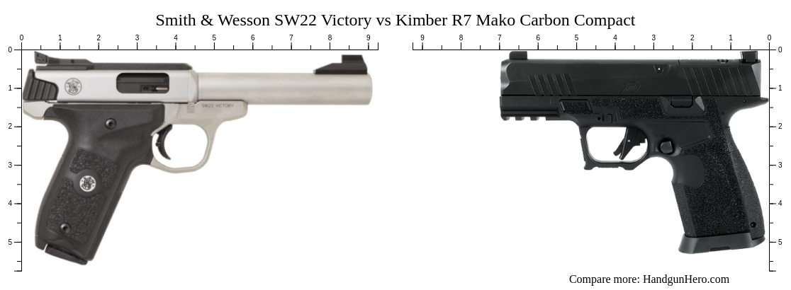 Smith & Wesson SW22 Victory vs Kimber R7 Mako Carbon Compact size ...