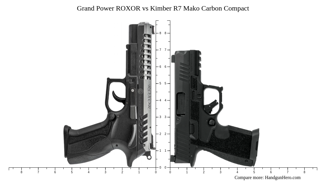 Grand Power ROXOR vs Kimber R7 Mako Carbon Compact size comparison ...