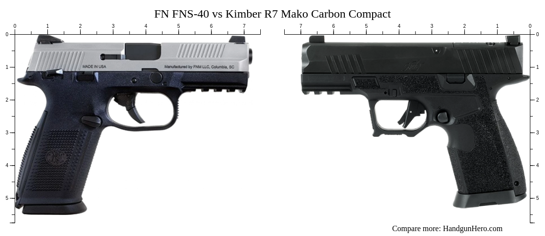 FN FNS-40 vs Kimber R7 Mako Carbon Compact size comparison | Handgun Hero