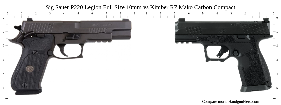 Sig Sauer P220 Legion Full Size 10mm vs Kimber R7 Mako Carbon Compact size comparison | Handgun Hero
