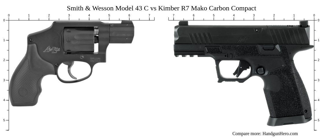 Smith & Wesson Model 43 C vs Kimber R7 Mako Carbon Compact size ...