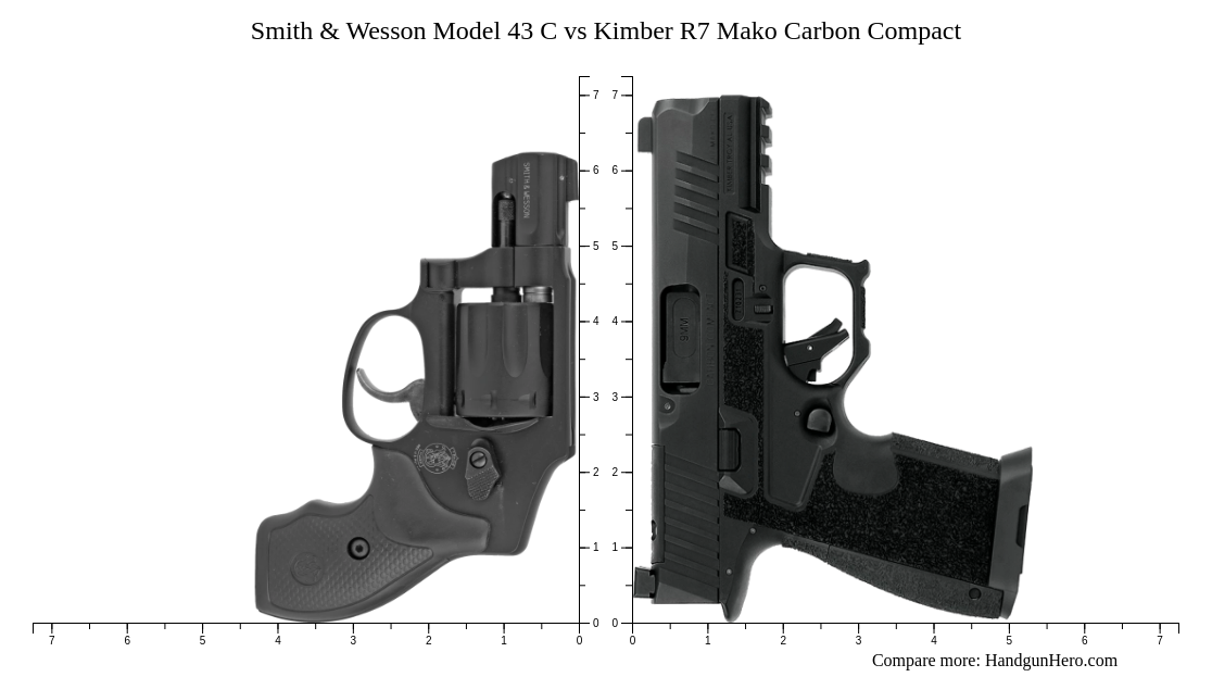 Smith & Wesson Model 43 C vs Kimber R7 Mako Carbon Compact size ...