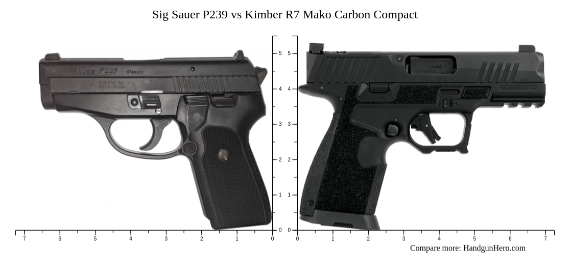 Sig Sauer P239 vs Kimber R7 Mako Carbon Compact size comparison ...