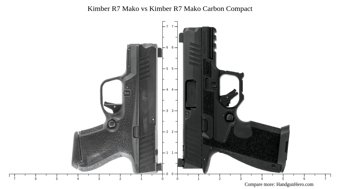 Kimber R7 Mako vs Kimber R7 Mako Carbon Compact size comparison ...