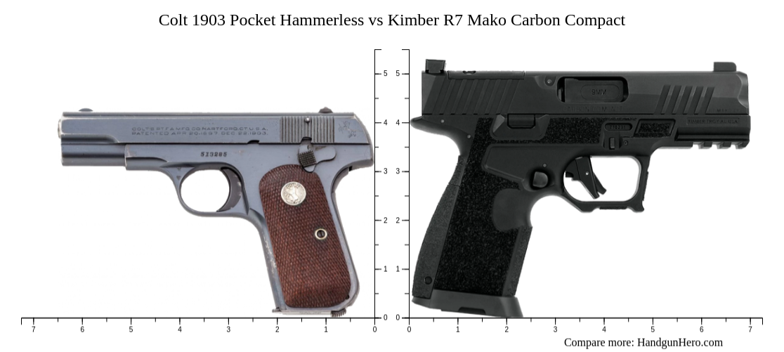Colt 1903 Pocket Hammerless vs Kimber R7 Mako Carbon Compact size ...