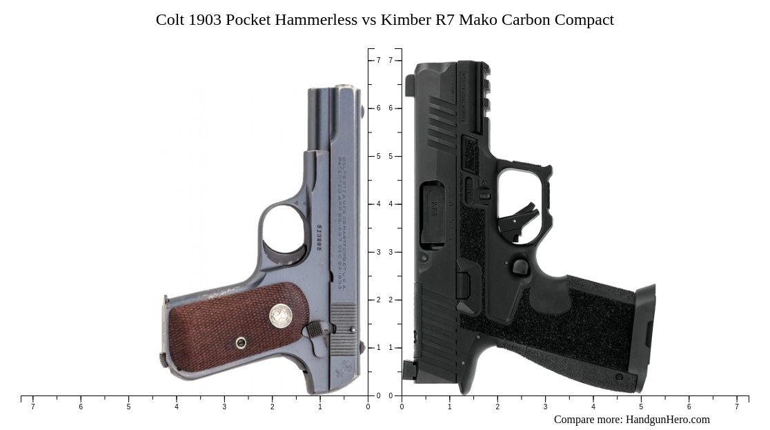 Colt 1903 Pocket Hammerless vs Kimber R7 Mako Carbon Compact size ...