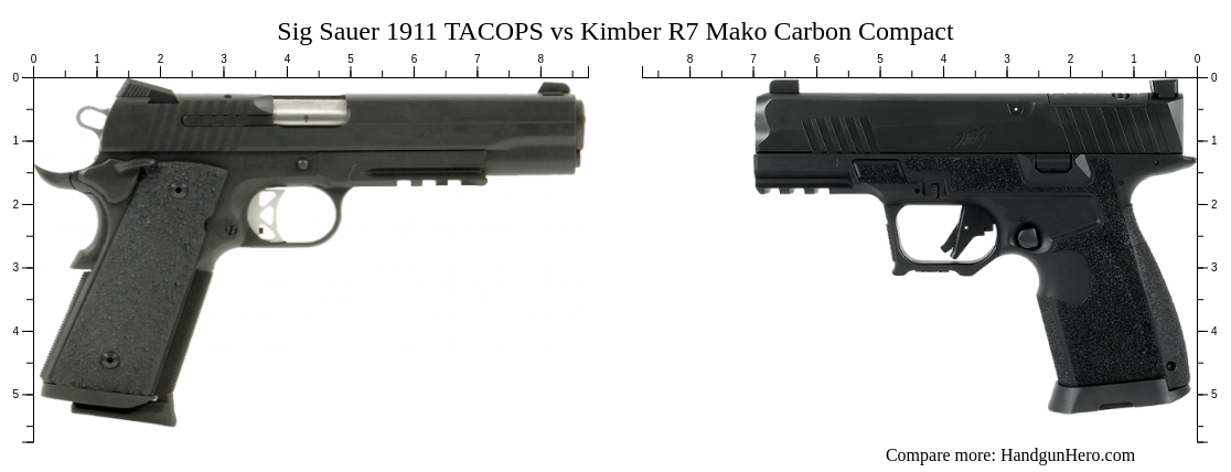 Sig Sauer 1911 TACOPS vs Kimber R7 Mako Carbon Compact size comparison ...