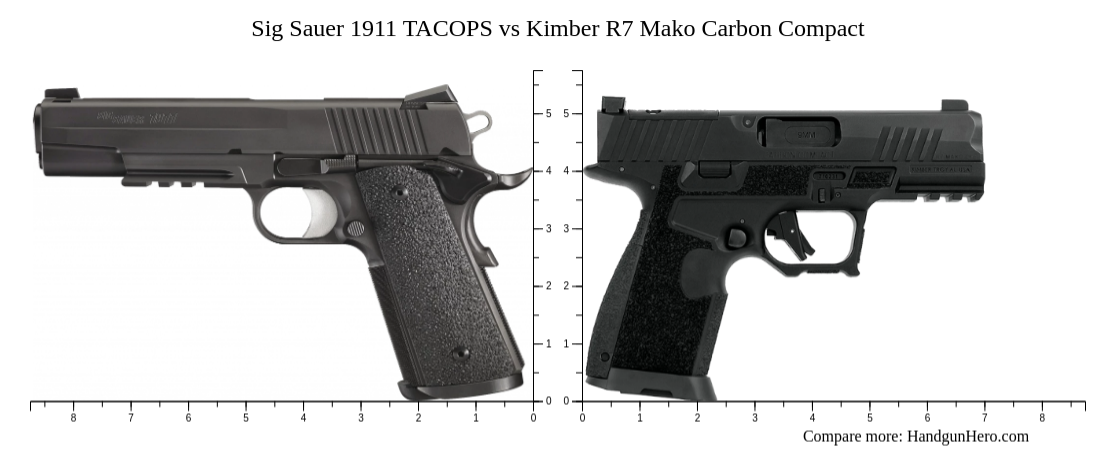 Sig Sauer 1911 TACOPS vs Kimber R7 Mako Carbon Compact size comparison ...
