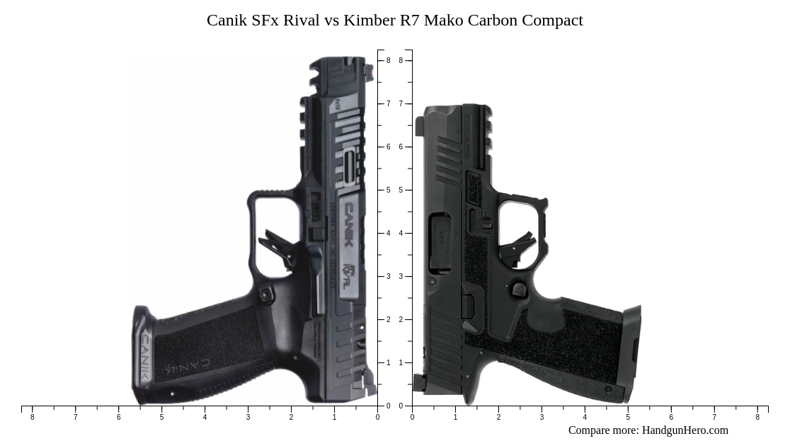 Canik SFx Rival vs Kimber R7 Mako Carbon Compact size comparison ...