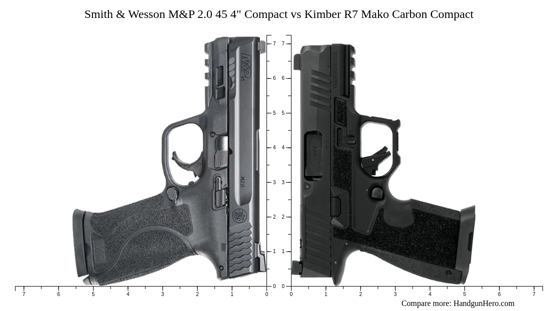 Smith & Wesson M&P 2.0 45 4" Compact vs Kimber R7 Mako Carbon Compact ...