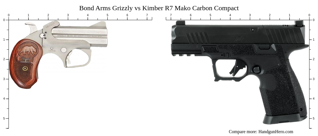 Bond Arms Grizzly vs Kimber R7 Mako Carbon Compact size comparison ...