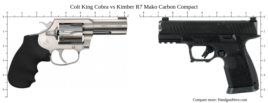Colt King Cobra vs Kimber R7 Mako Carbon Compact size comparison ...