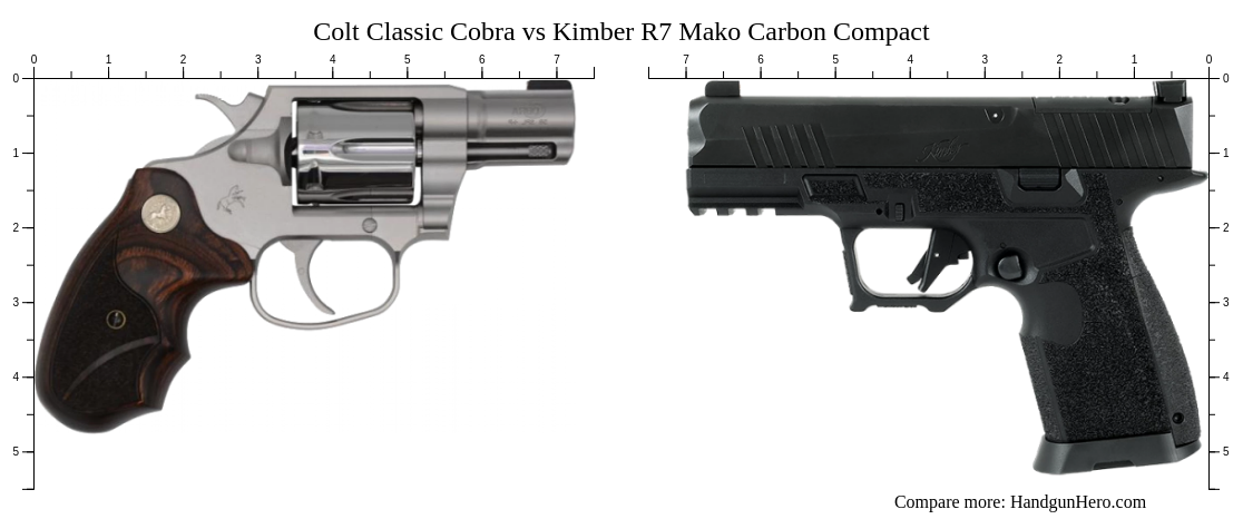 Colt Classic Cobra vs Kimber R7 Mako Carbon Compact size comparison ...