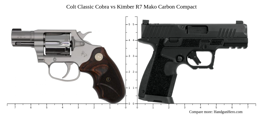 Colt Classic Cobra vs Kimber R7 Mako Carbon Compact size comparison ...
