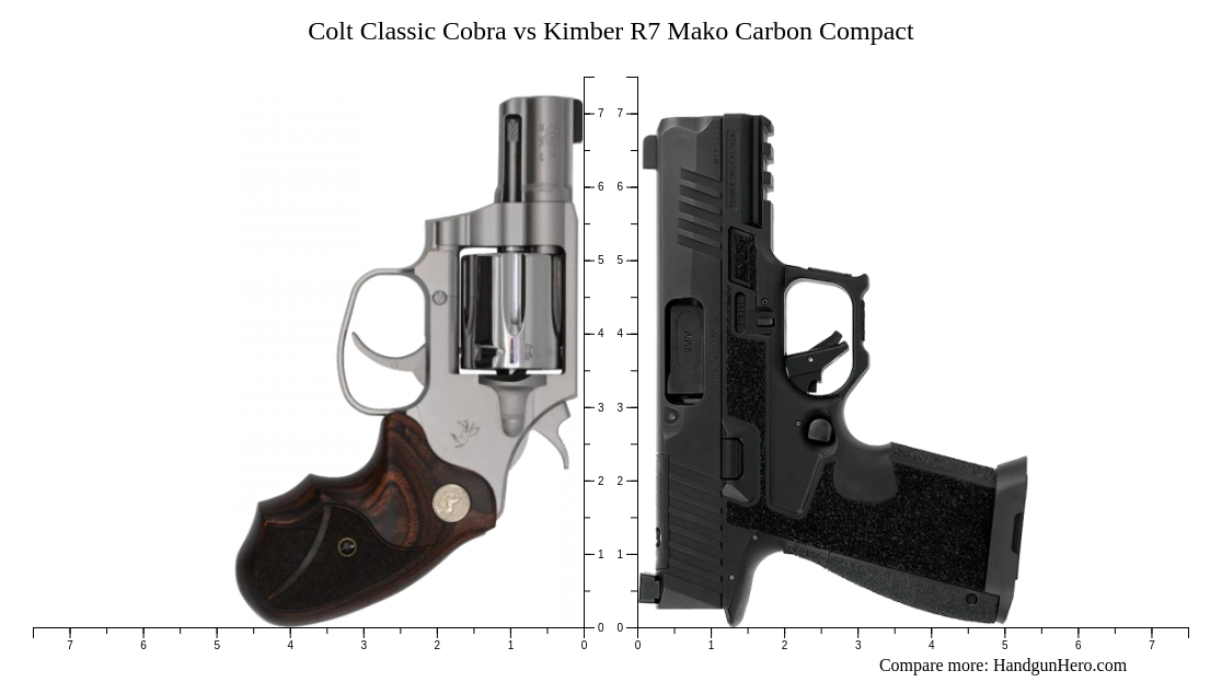 Colt Classic Cobra vs Kimber R7 Mako Carbon Compact size comparison ...