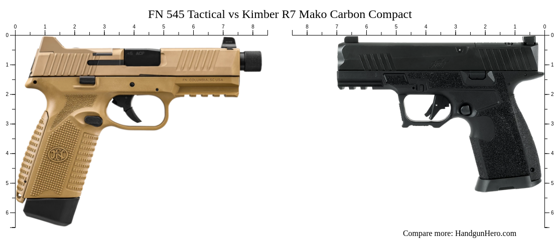 FN 545 Tactical vs Kimber R7 Mako Carbon Compact size comparison ...