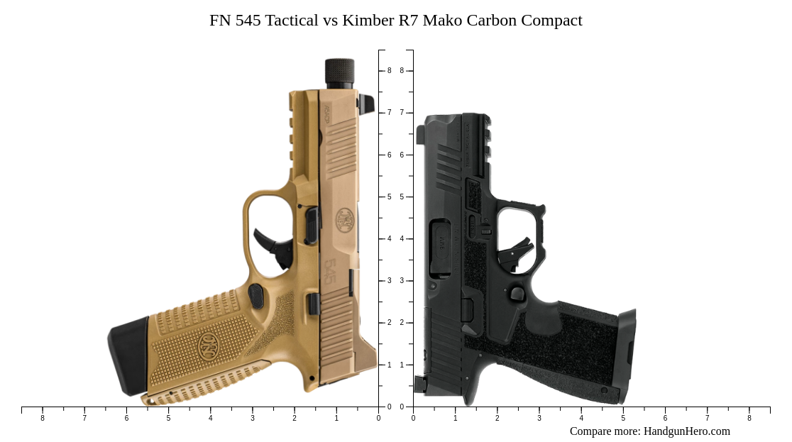 FN 545 Tactical vs Kimber R7 Mako Carbon Compact size comparison ...