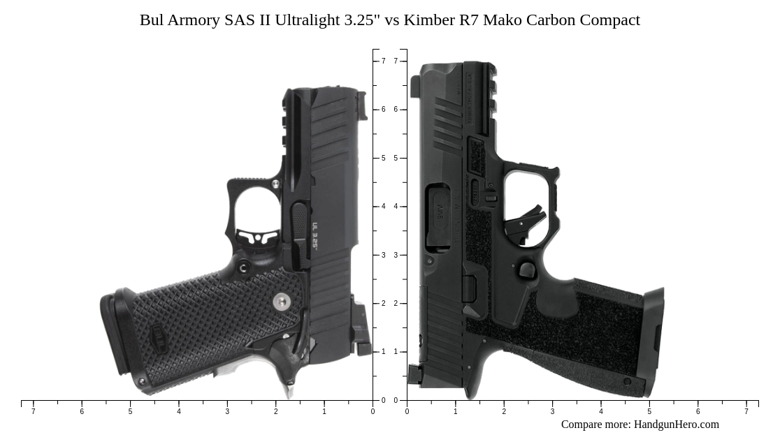 Bul Armory SAS II Ultralight 3.25" vs Kimber R7 Mako Carbon Compact ...