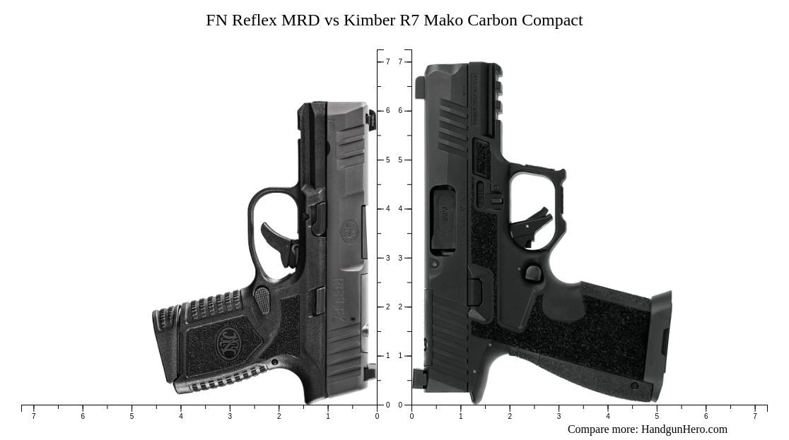 FN Reflex MRD vs Kimber R7 Mako Carbon Compact size comparison ...