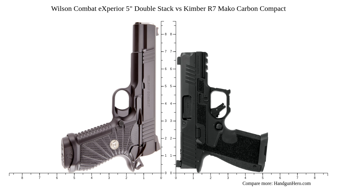 Wilson Combat eXperior 5" Double Stack vs Kimber R7 Mako Carbon Compact ...