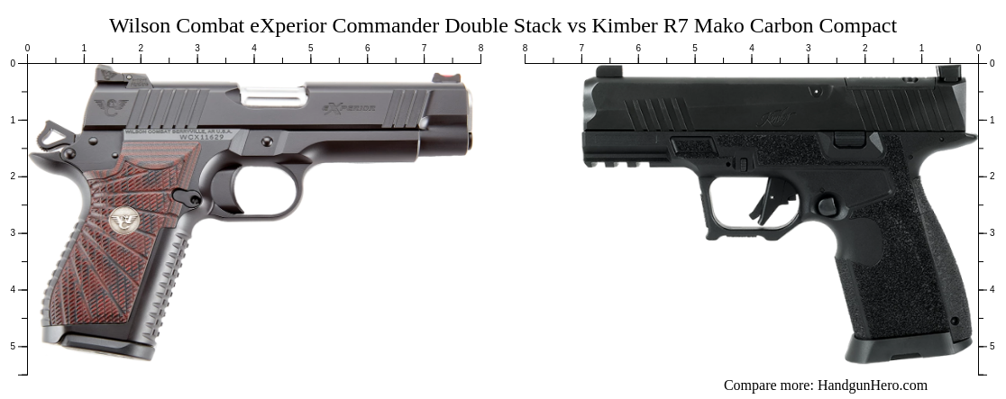 Wilson Combat eXperior Commander Double Stack vs Kimber R7 Mako Carbon ...