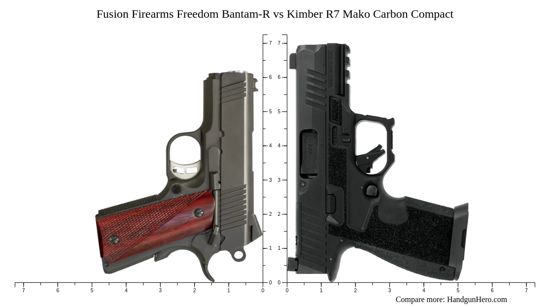 Fusion Firearms Freedom Bantam-R vs Kimber R7 Mako Carbon Compact size ...
