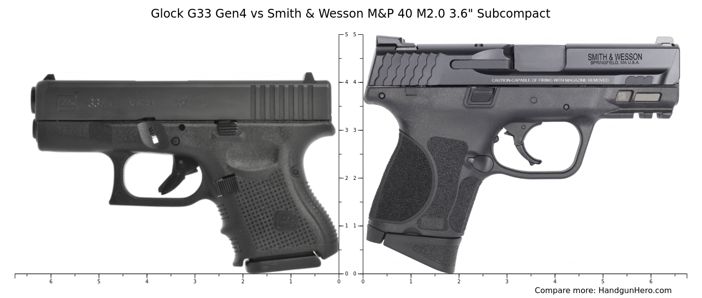 Glock G33 Gen4 vs Smith & Wesson M&P 40 M2.0 3.6" Subcompact size comparison | Handgun Hero