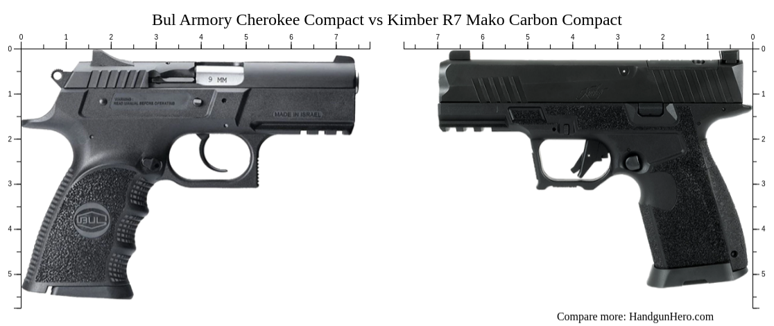 Bul Armory Cherokee Compact vs Kimber R7 Mako Carbon Compact size ...