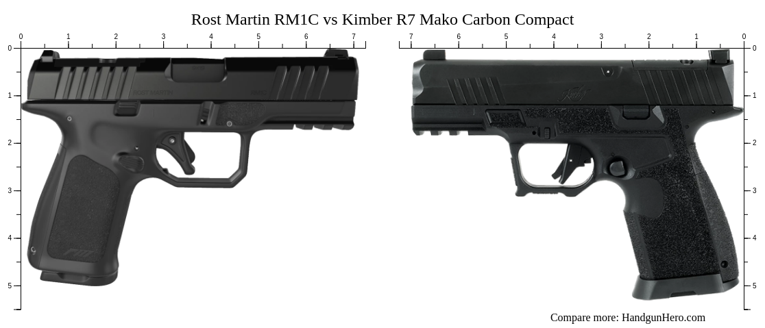 Rost Martin RM1C vs Kimber R7 Mako Carbon Compact size comparison ...