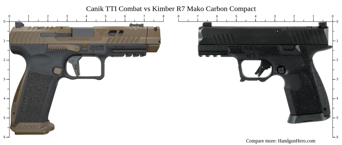 Canik TTI Combat vs Kimber R7 Mako Carbon Compact size comparison ...