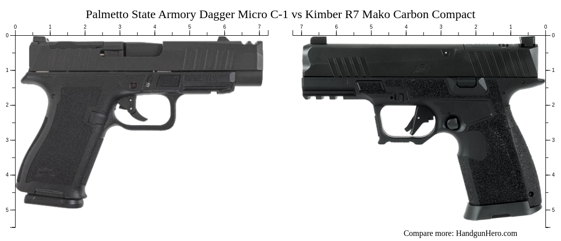 Palmetto State Armory Dagger Micro C-1 vs Kimber R7 Mako Carbon Compact ...