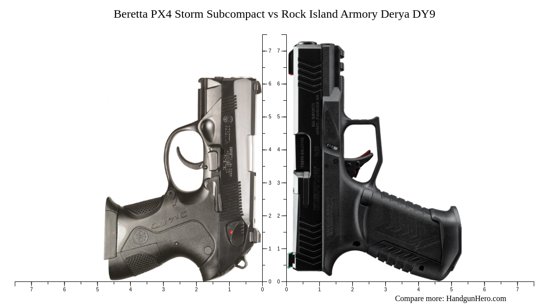 Beretta PX4 Storm Subcompact vs Rock Island Armory Derya DY9 size ...